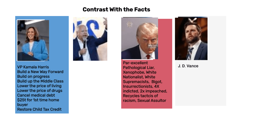 Contrast With the Facts – David Browder Ministries